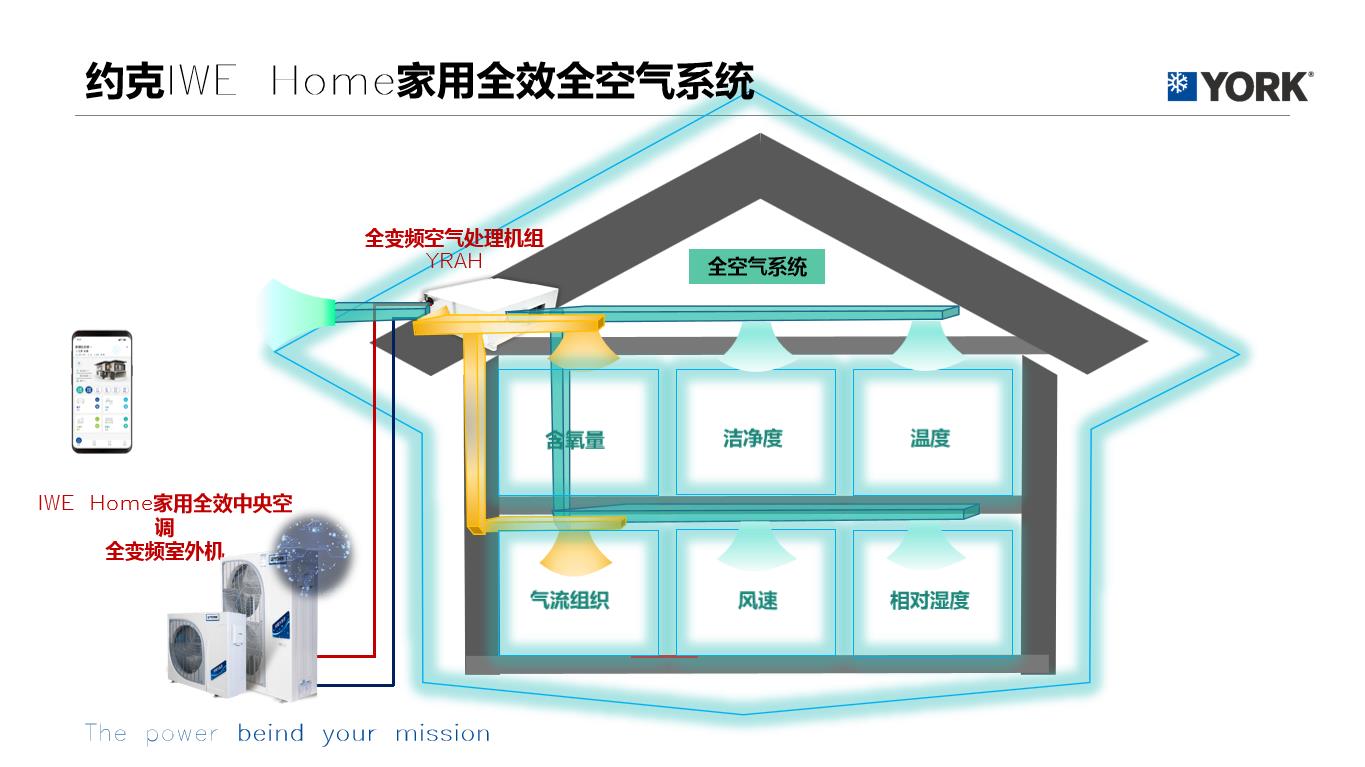 约克IWE Home家用全效全空气系统_全空气系统_南京井然科技有限公司